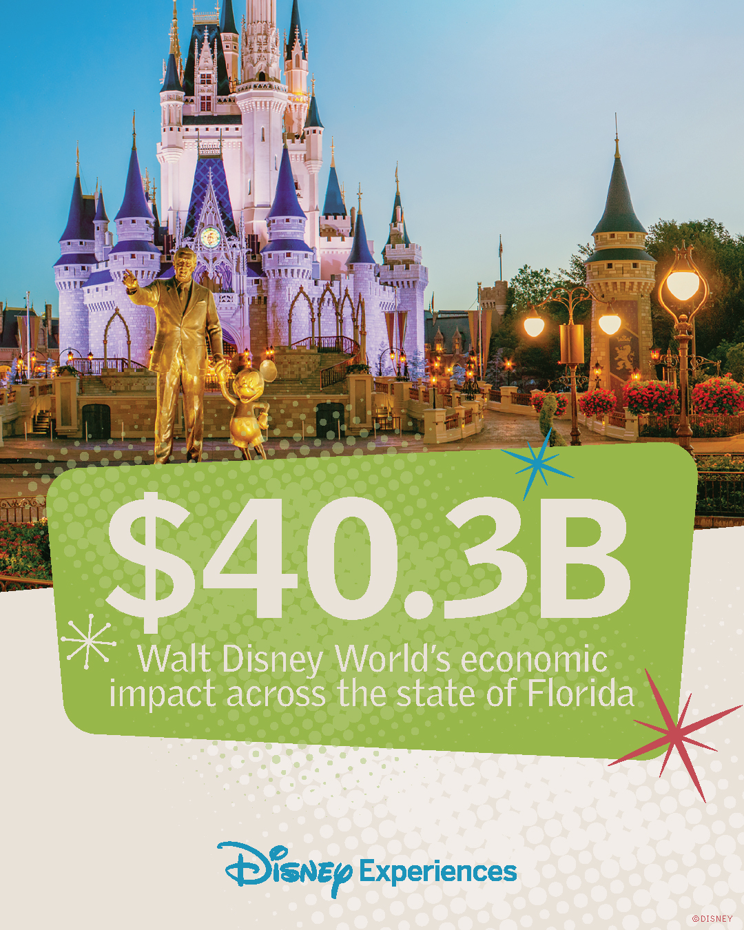 How Disney Parks and Resorts Drive Economic Growth for the U.S. | Disney Experiences