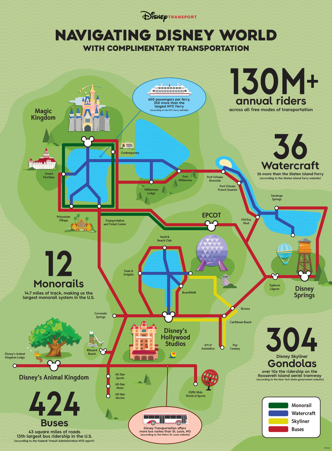 Inside Disney World’s Massive Transportation Operation | Disney Experiences