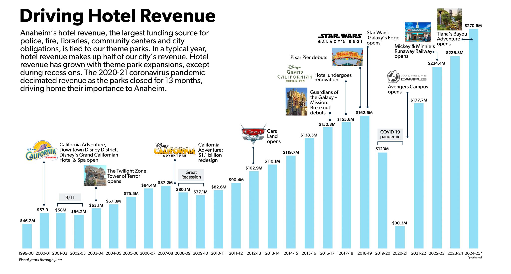 Economic Benefits - Disneyland Public Affairs